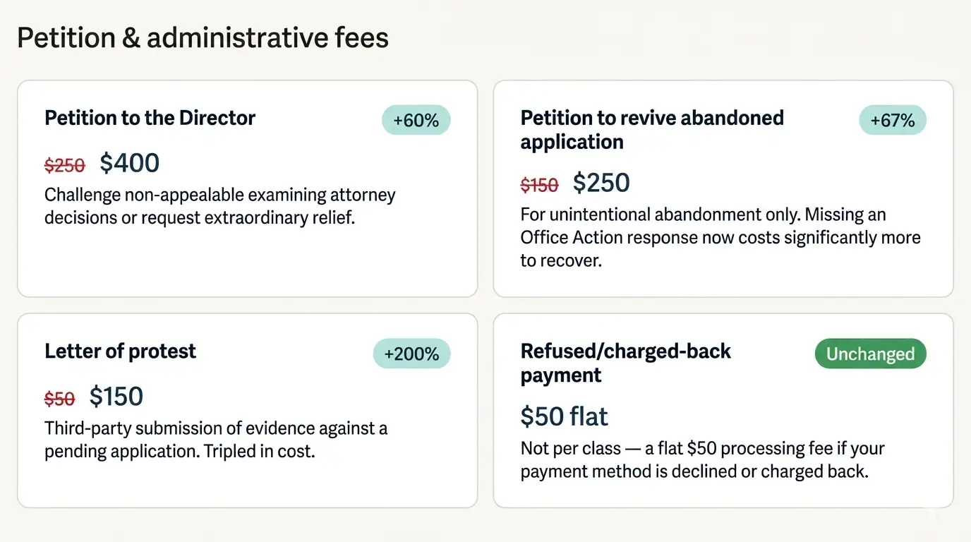 USPTO Trademark Fee Schedule: Complete Breakdown & Filing Costs - Teak ...